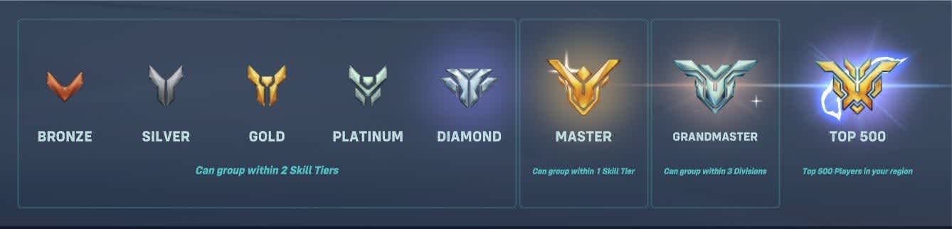 Overwatch 2: Ranks and Ranking System Explained | Rivalry