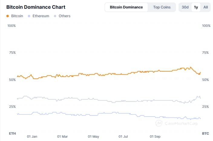 Top Crypto Predictions: Market Insights for 2025 and Beyond | Rivalry