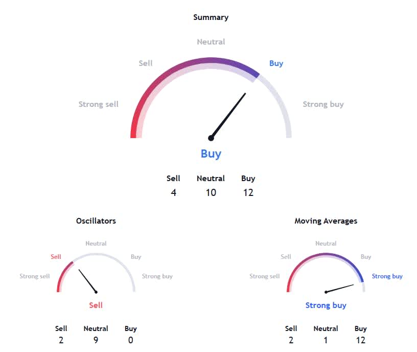 XRP Price Prediction: Analyzing Potential Gains for 2024 and Beyond ...