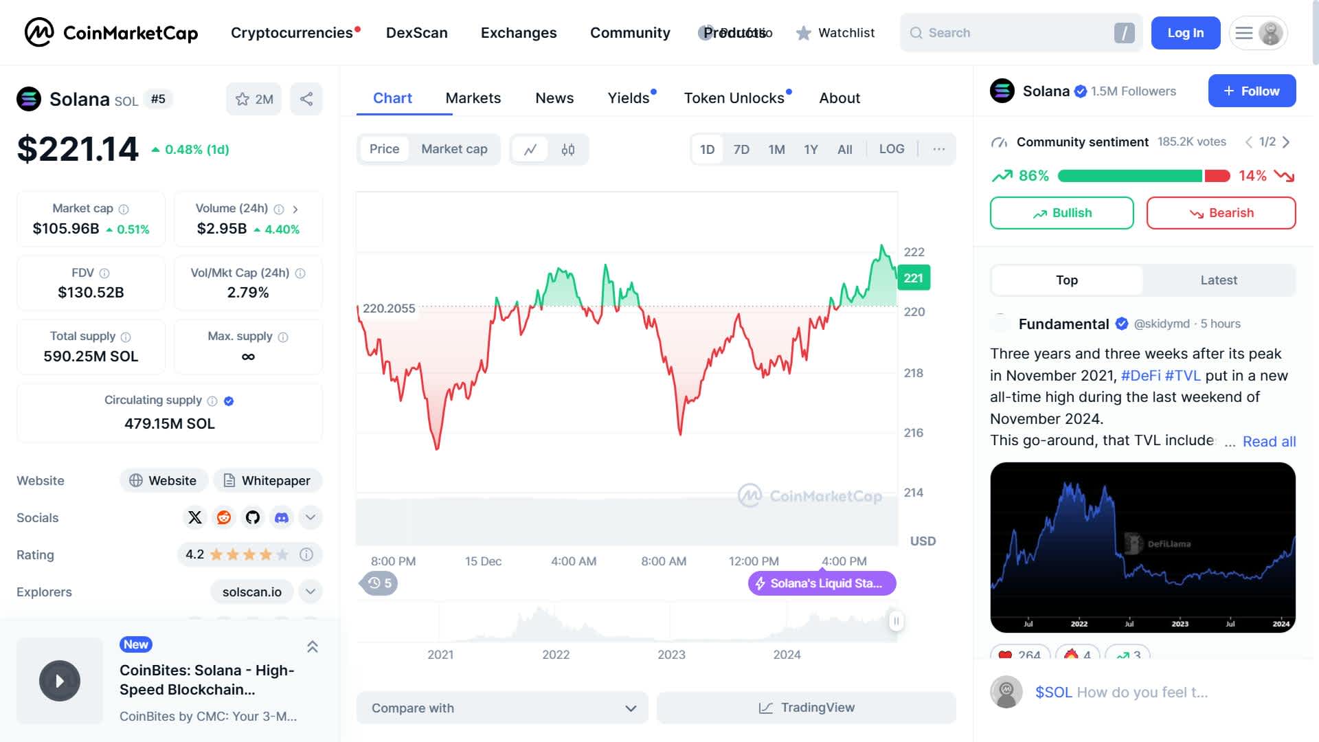Best Solana Wallet in 2024-25: Top Picks for Storing SOL Tokens | Rivalry