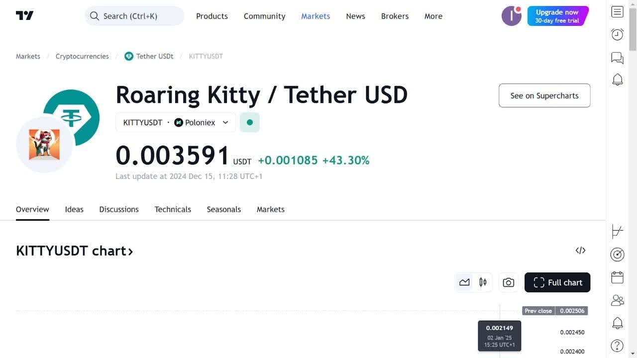 The Rise of Roaring Kitty and Fartcoin: A New Era of Trading | Rivalry
