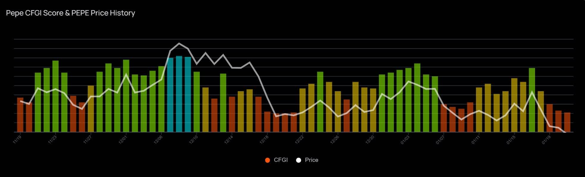 Pepe Coin Price Prediction 2025-2040: Is Pepe Really Worth Investing In ...