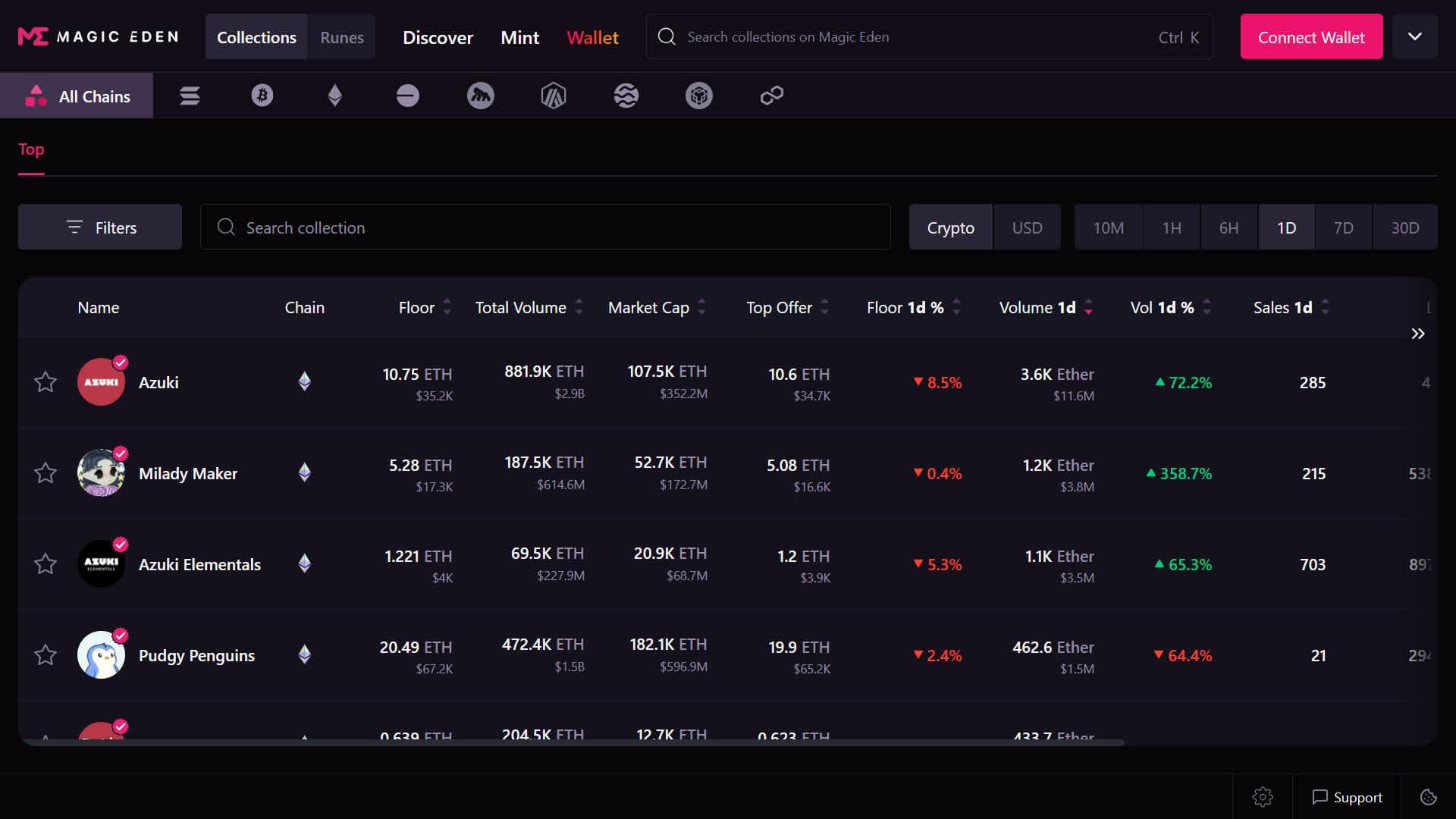 Magic Eden Unveils No-Code NFT Launchpad for Creators | Rivalry