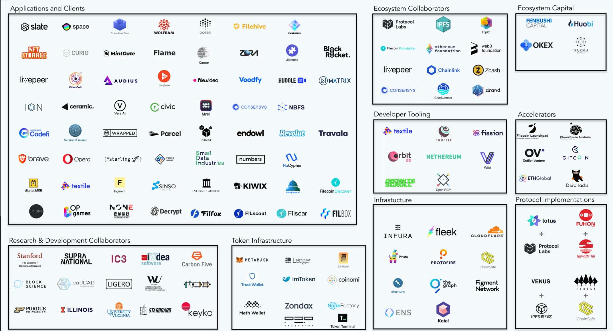 Filecoin Price Prediction: Trends and Insights for 2025 and Beyond ...