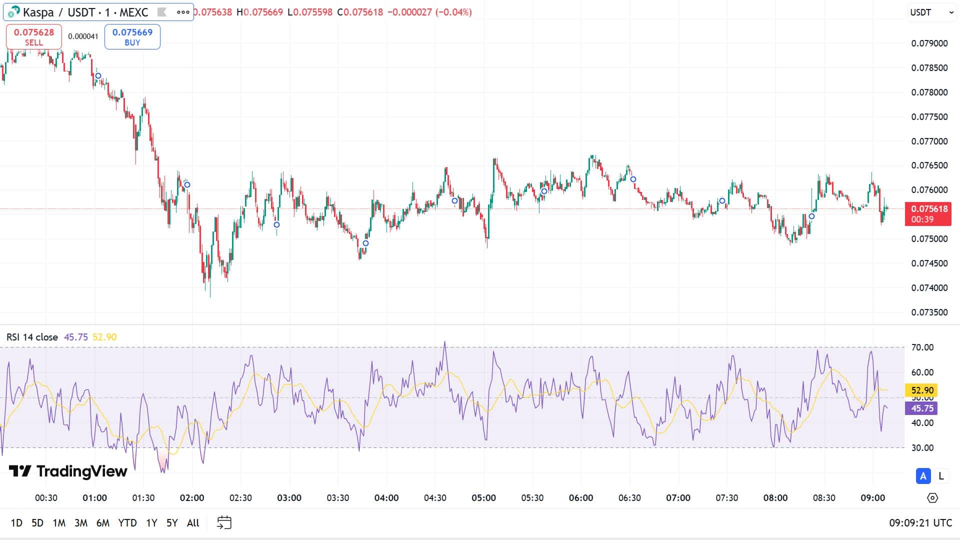 Kaspa Price Prediction 2025-2040 | Will KAS Reach $10? | Rivalry