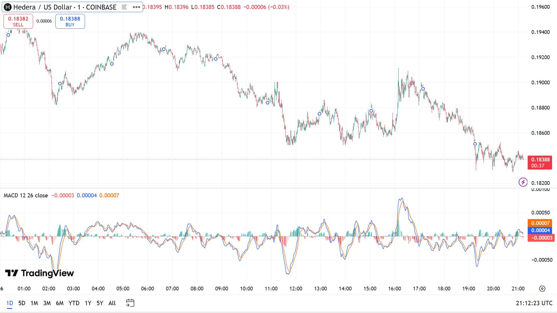 HBAR Price Prediction (2025-2040): Will HBAR Reach $10 or $100? | Rivalry