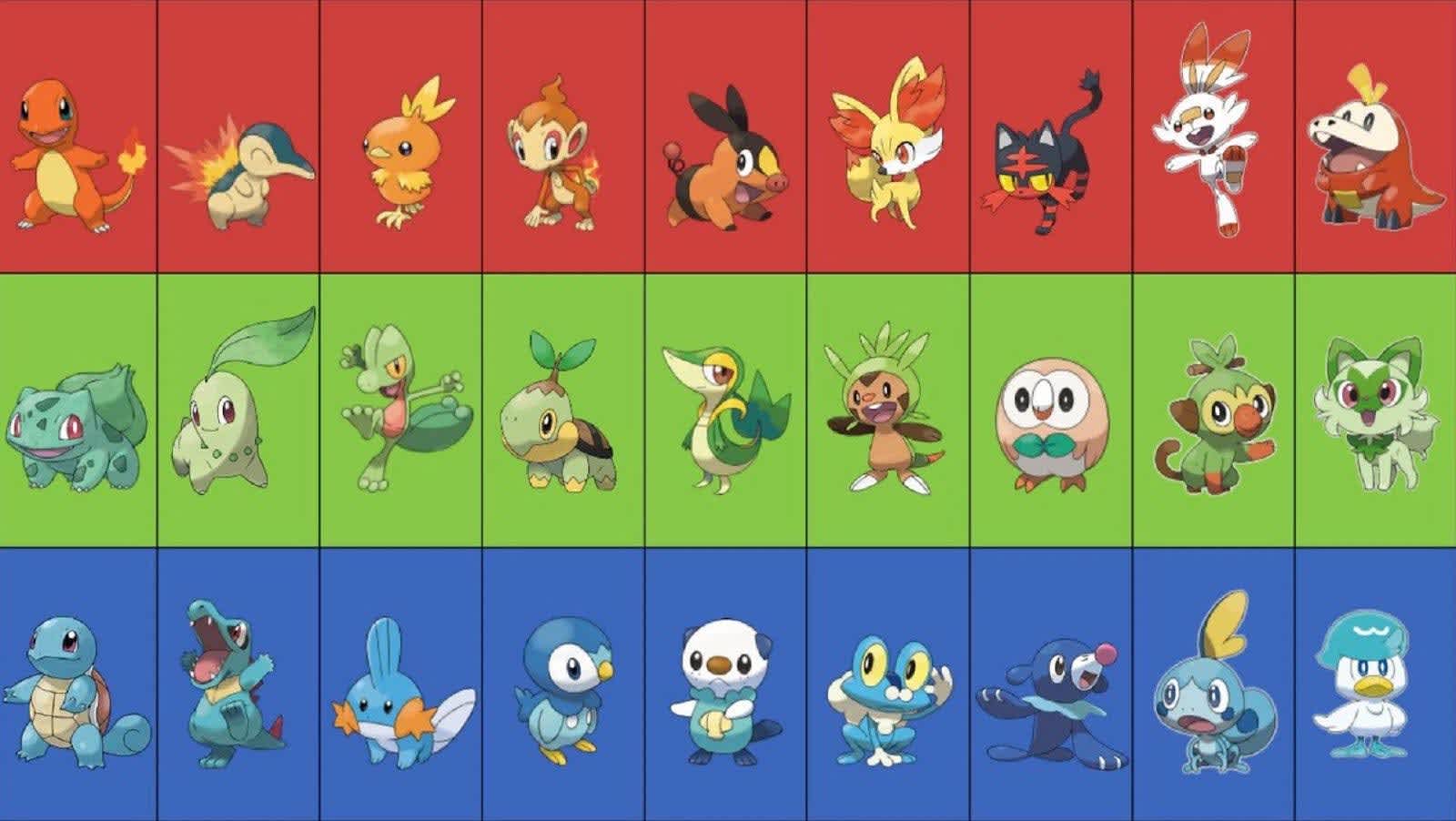 Starter Pokemon Across Each Generation (Gen 1 - 9) | Rivalry