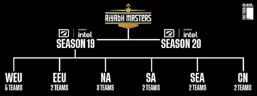 Riyadh Masters 2023: Schedule, Format, Teams | Rivalry
