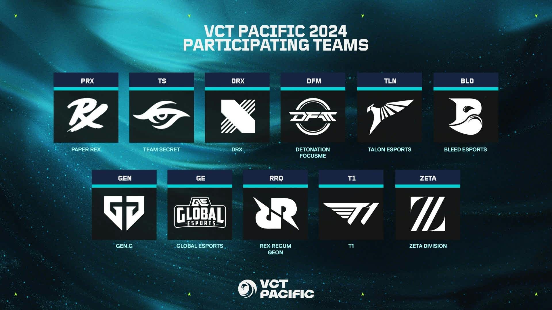 VCT Pacific Kickoff 2024 | Format, Schedule, Results | Rivalry