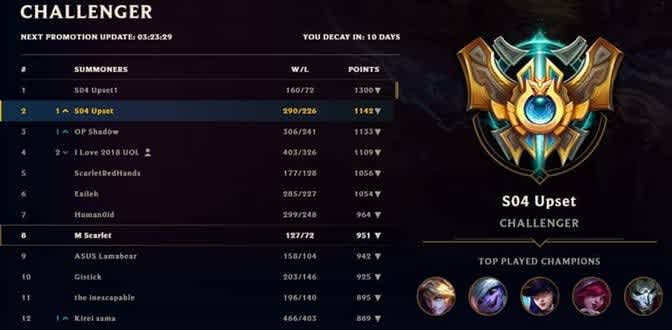 Descubre Todo Sobre Los Rangos de LoL | Rivalry