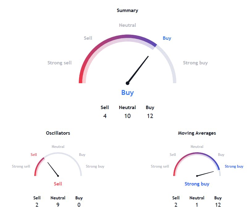 Xrp Price Prediction Analyzing Potential Gains For 2024 And Beyond Rivalry