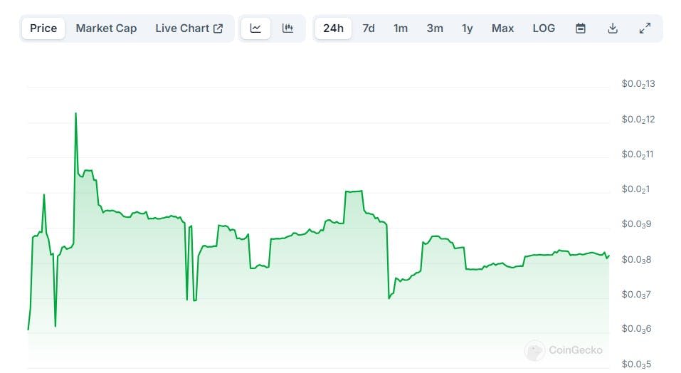 Shiba Inu TREAT Token Launch Date: What You Need To Know | Rivalry