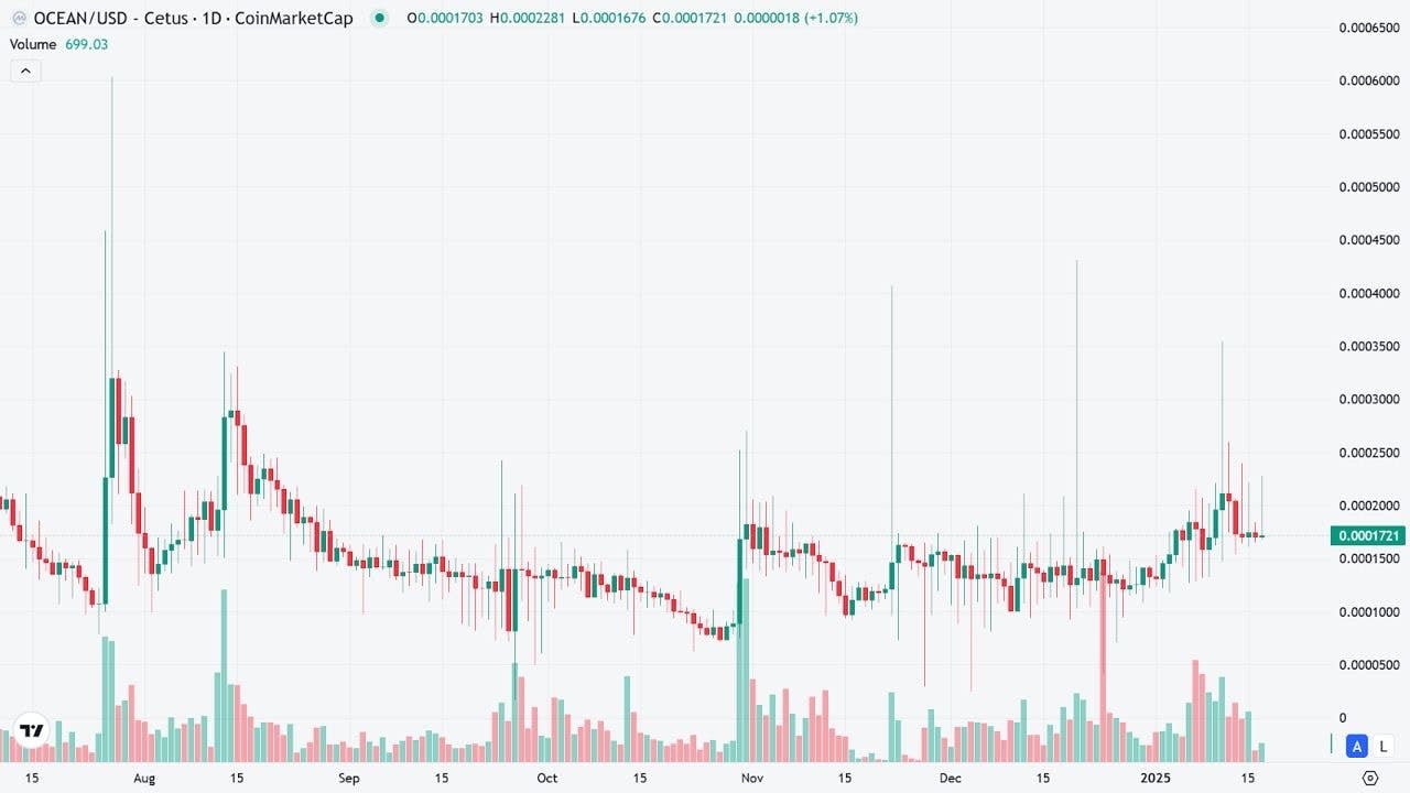 Top 13 Sui Meme Coins for Maximum Potential | Rivalry