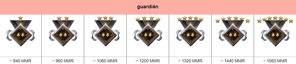 Dota 2 MMR - Ranking System Explained | Rivalry