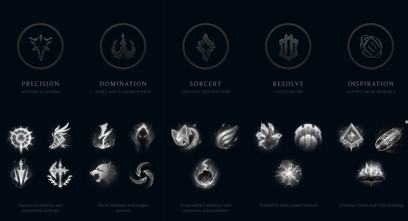 Beginner's Guide to LoL Runes | Everything You Need To Know | Rivalry