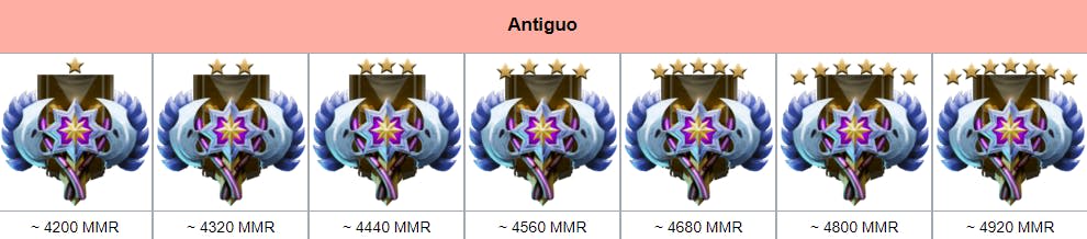 Dota 2 MMR - Ranking System Explained | Rivalry