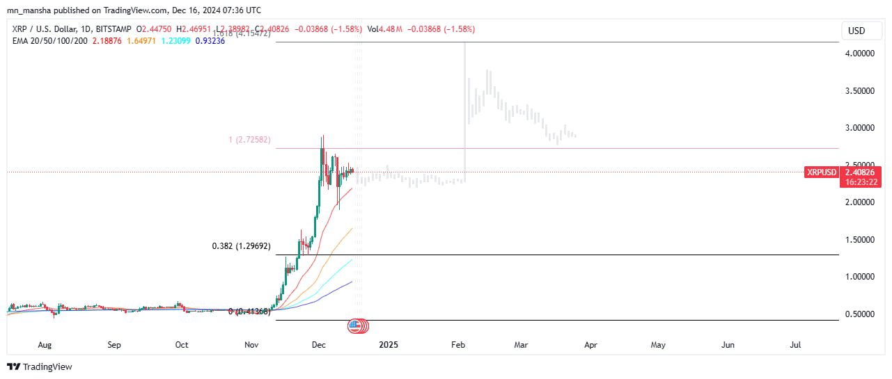 XRP Price Prediction: Analyzing Potential Gains for 2024 and Beyond ...