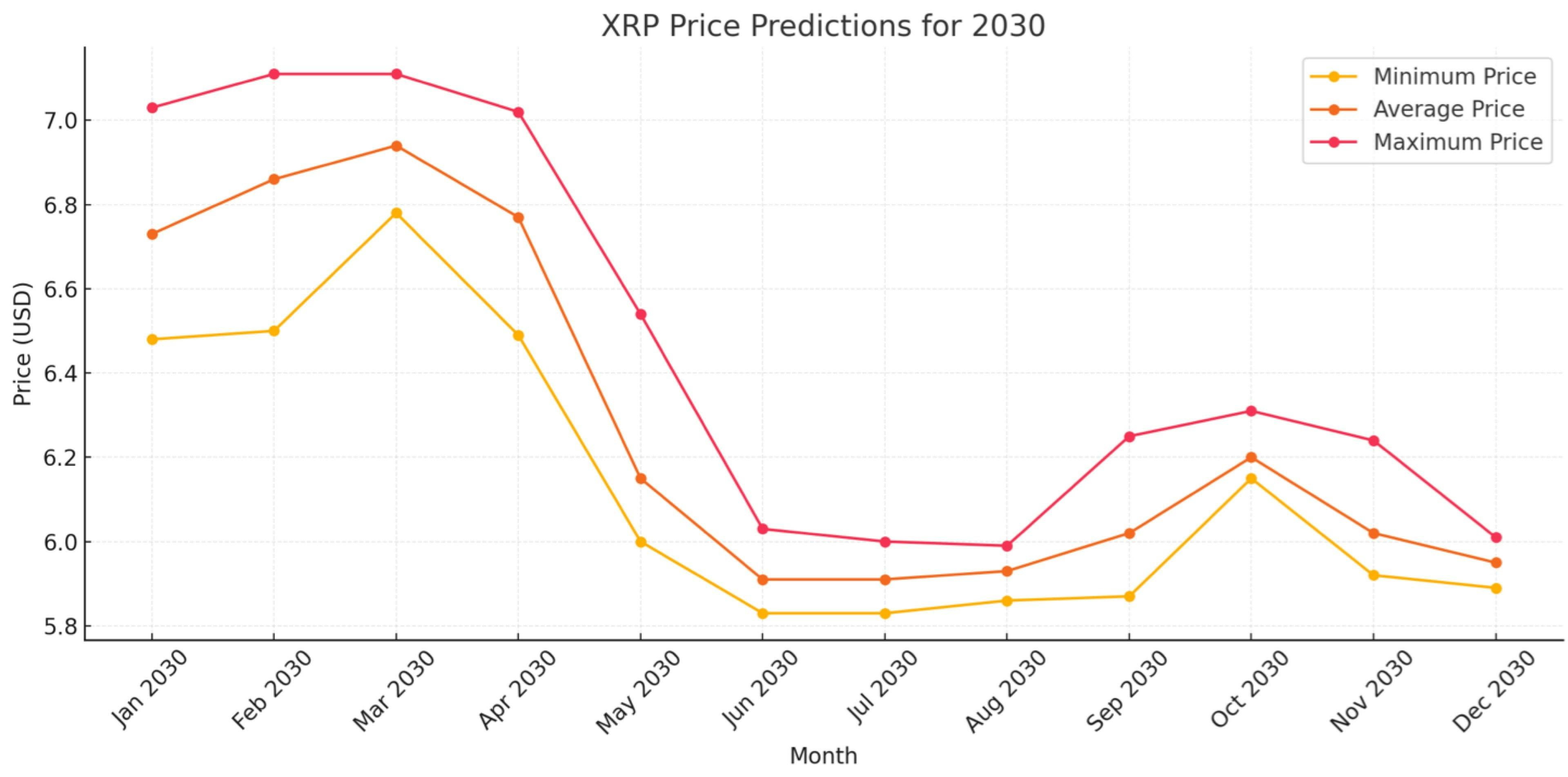 XRP Price Prediction: Analyzing Potential Gains for 2024 and Beyond | Rivalry