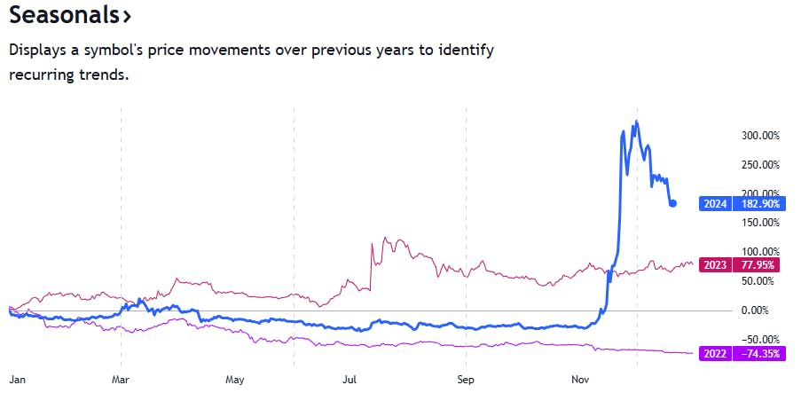 XLM Price Prediction: Insights and Forecasts for 2024 to 2030 | Rivalry