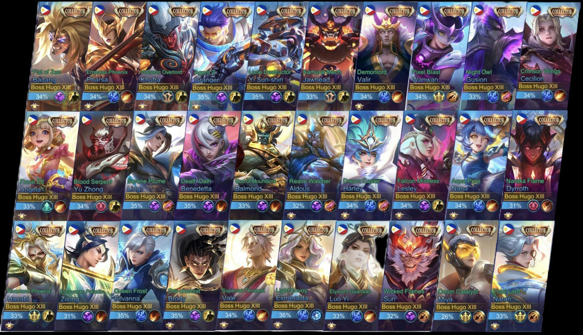 Complete List of All Collector Skins ML | Rivalry