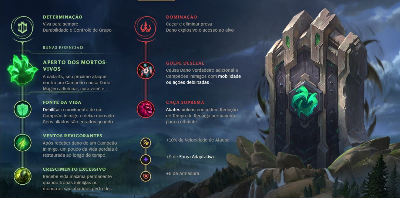 Runas LOL | Guia completo com todas Runas de LOL | Rivalry