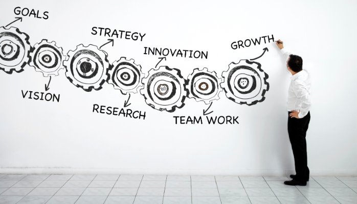 How to improve Your Business Acumen | Money 101