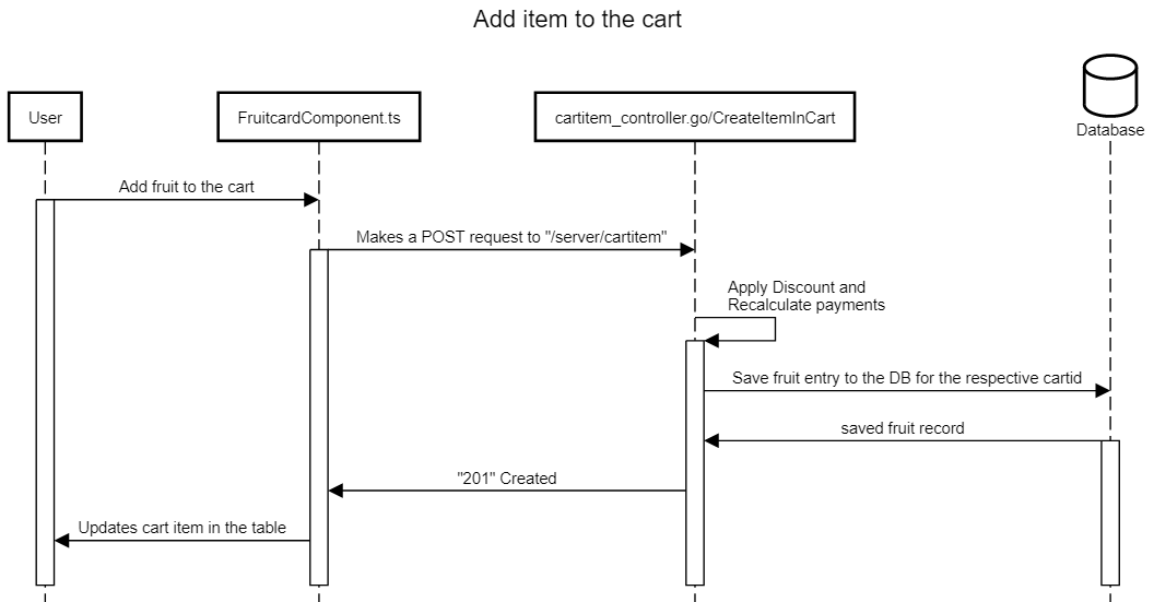 GitHub - rockey5520/fruitshop: This project is to build an Fruit store ...