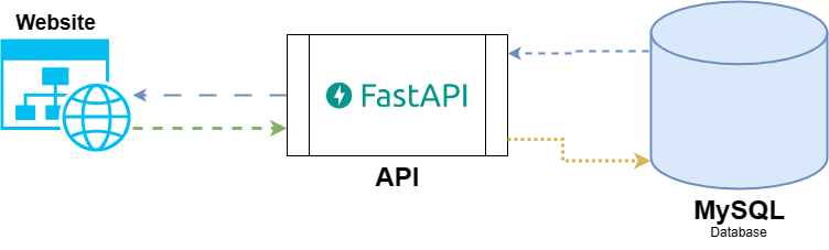 GitHub - BACB14/Registro_Publico_Matriculas-2023