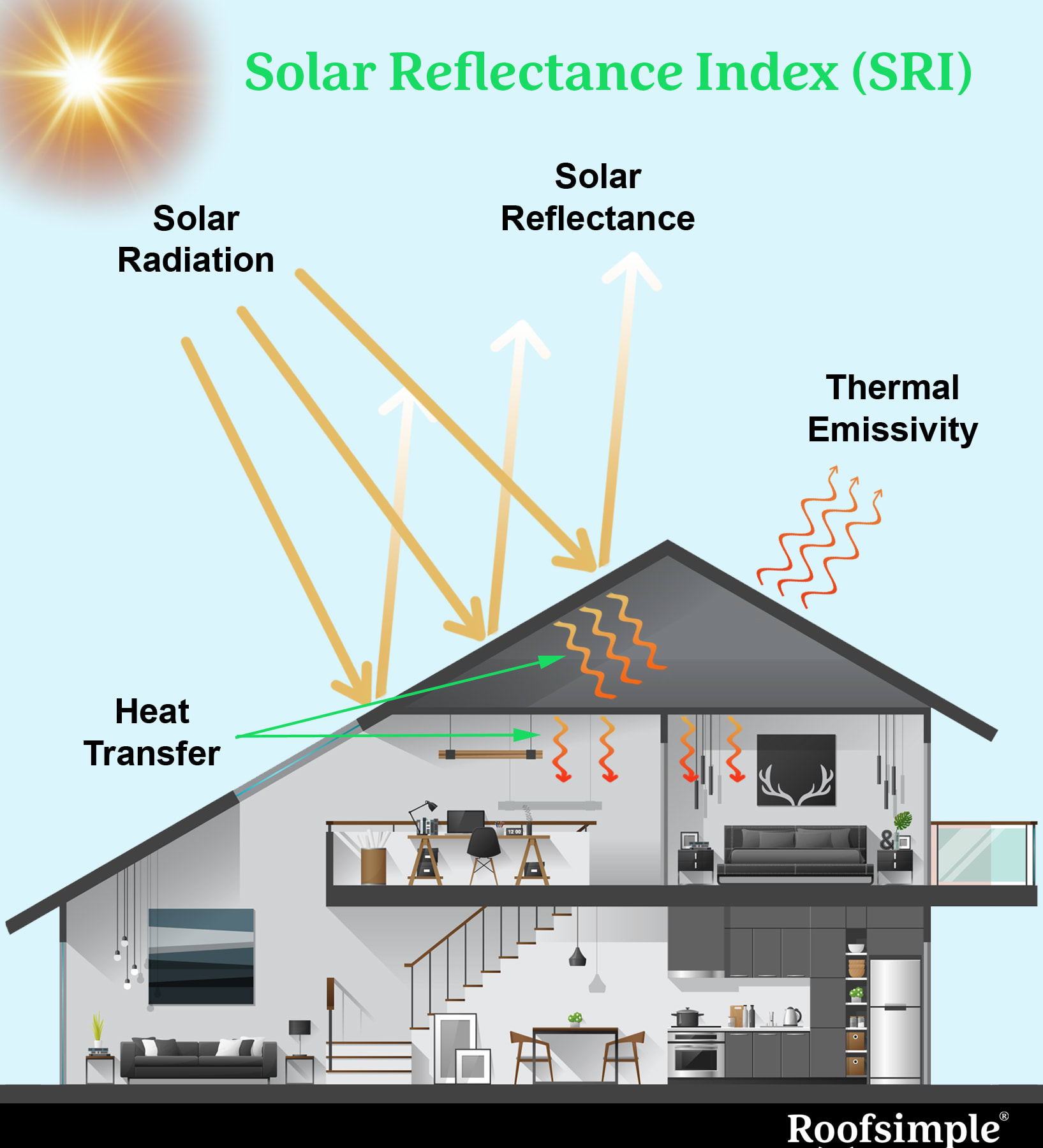 Energy-Efficient Roofs Explained: What They Are & What to Look For ... Energy-Efficient Roofs Explained: What They Are & What to Look For ...