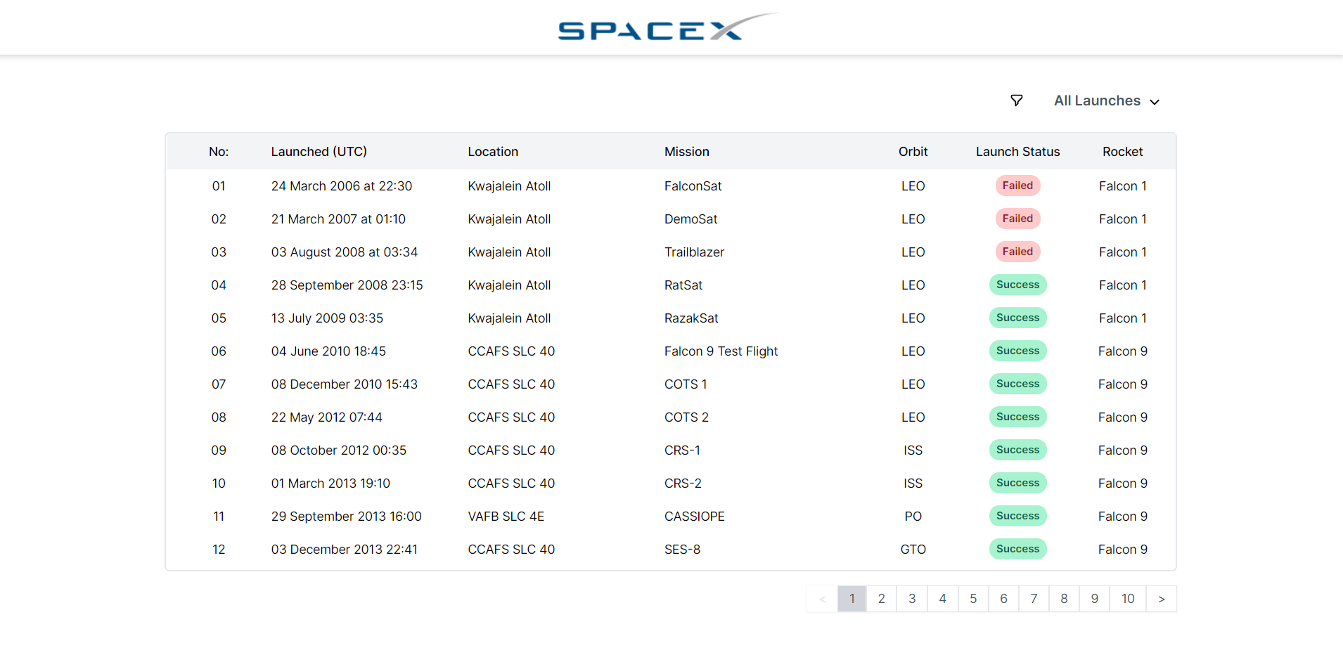 GitHub - chandpratik/spacex-dashboard
