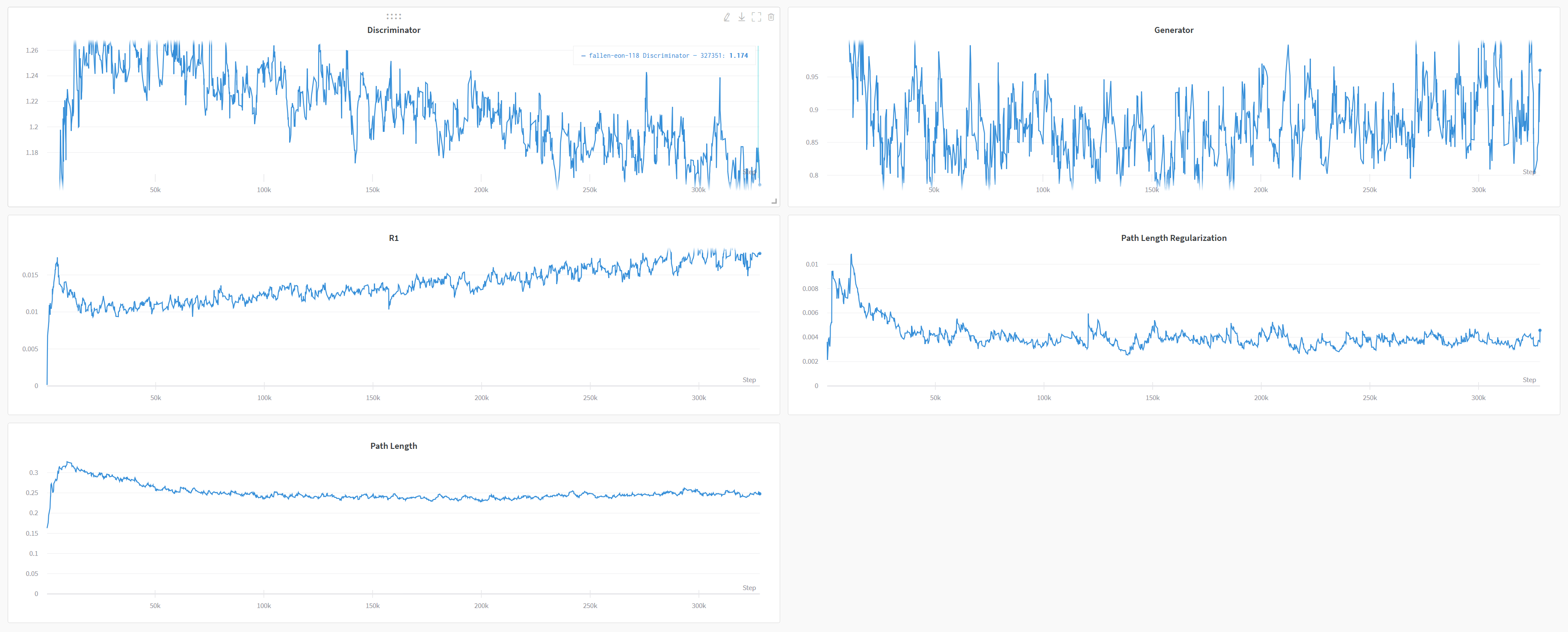 Loss/metrics curves · Issue #18 · rosinality/stylegan2-pytorch · GitHub