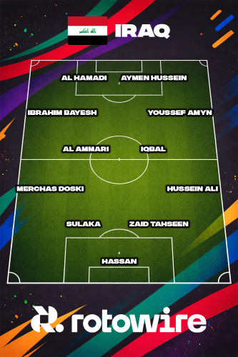 World Cup 2026 Group I Preview: France, Senegal, Iraq & Norway | RotoWire