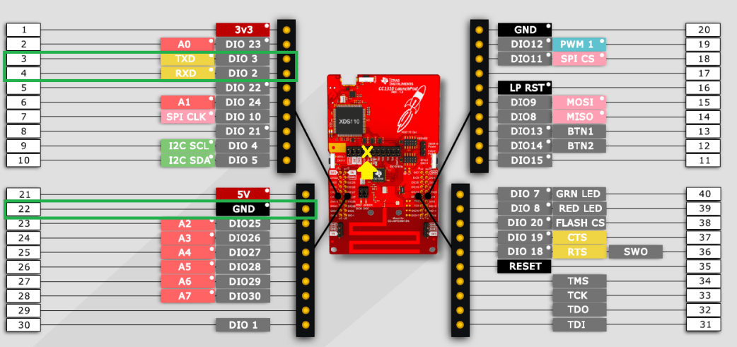 Talk UART to any Microcontroller with C++ and IOT2020
