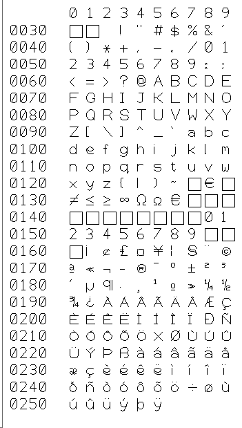 Wingdings Keyboard Map
