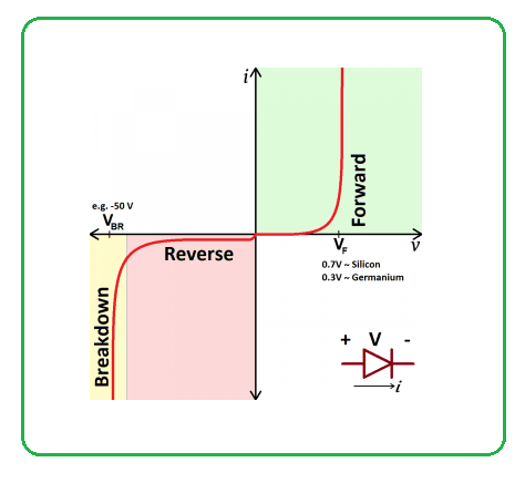 What is Diode? | Diode Defition & Symbol | Diode Guide | DesignSpark