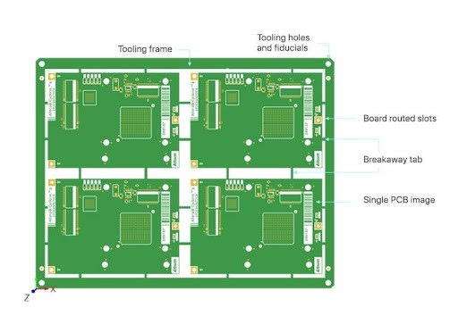 Panel Requirements For PCB Assembly Sierra Circuits, 48% OFF