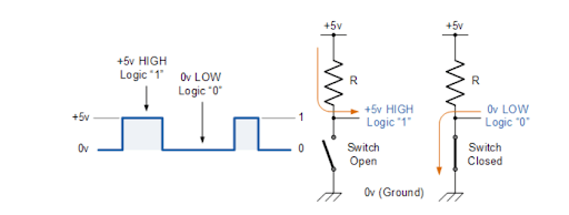 DLD Logic Gates Basics | Digital Gate Design | DesignSpark