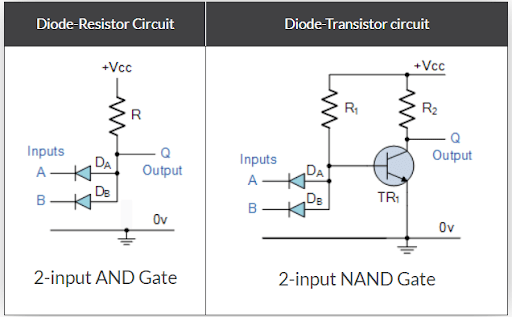 Or Gate Circuit Diagram Using Diode