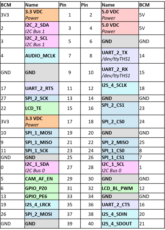 Jetson Nano Physical Pinout GPIO List Jetson Nano NVIDIA, 50% OFF Jetson Nano Physical Pinout GPIO List Jetson Nano NVIDIA, 50% OFF