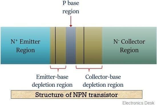 What is NPN Transistor? Definition, types & applications.