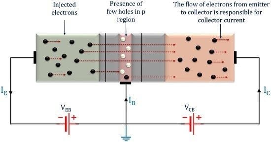 Npn Transistors Explained Transistor Circuits | Electronics Club