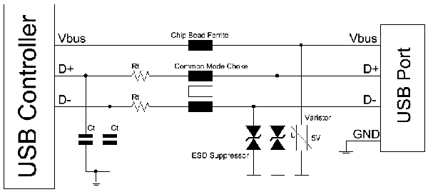 USB Port Protection | TVS Diodes | ESD & EMI Suppression | DesignSpark