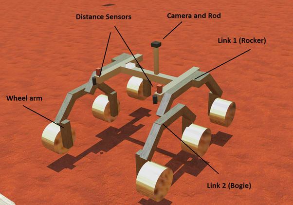 What Was The Design For The Mars Rover