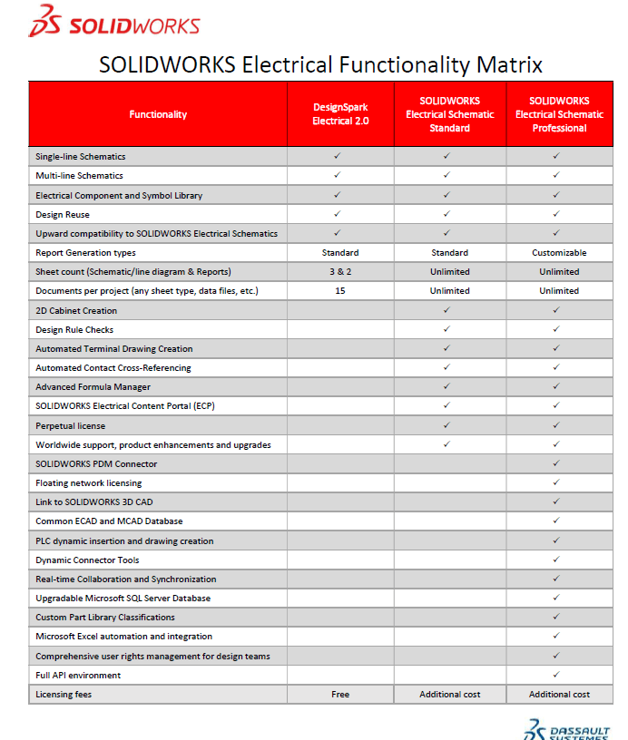 Solidworks Electrical Schematic Pdf Wiring Draw