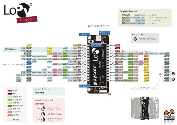 Easy LoRaWAN and more with LoPy