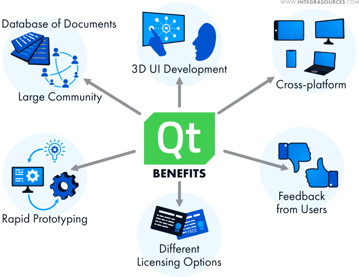 Embedded QT HMI development: reasons of QT, challenges and use cases Embedded QT HMI development: reasons of QT, challenges and use cases