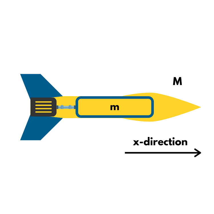 Rocket Dynamics NASA Adds Blue Origin's New Glenn Rocket As A Launcher