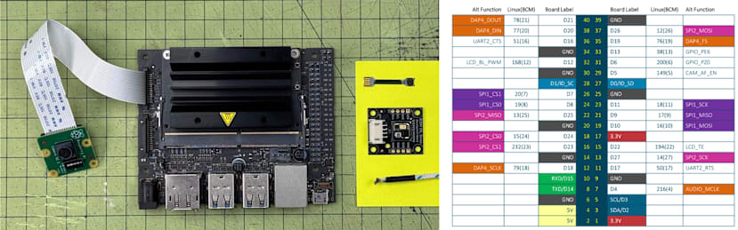 Industrial AI | Part 5 | Getting Started with Jetson Nano / Orin