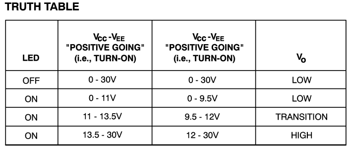 HCPL-J312-000E Broadcom | Broadcom, HCPL-J312-000E DC Input Transistor Output Optocoupler ...