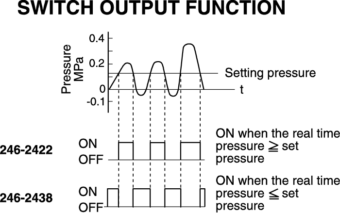 PS1000-R06L-Q SMC | SMC Pressure Switch, 1 MPa | 246-2422 | RS